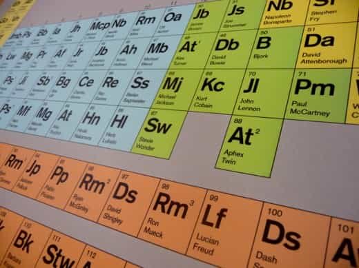Periodic Table of Creative Influences
