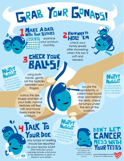 Grab Your Gonads Testicle Self-Exam Card